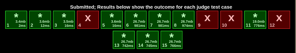 Springboards USACO Gold 2020 January Contest - USACO Forum